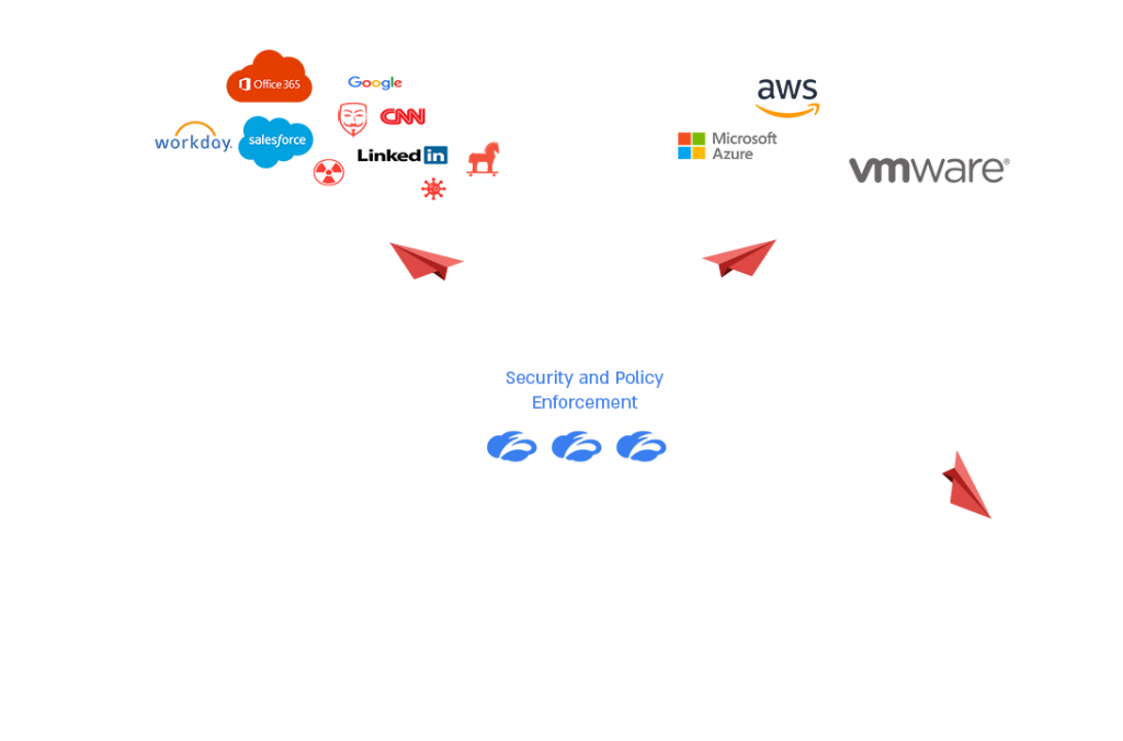 lp2 - Internet Binat