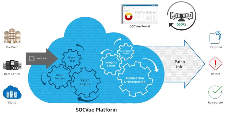 SIEM-SOC-aaS שירות מנוהל - Internet Binat